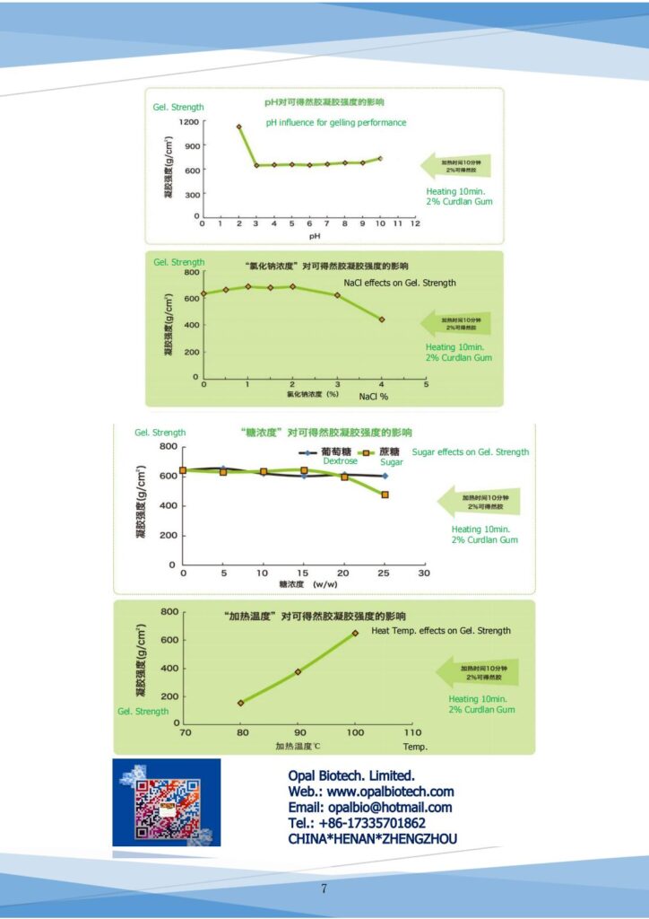 Curdlan Gum Properities. | OPAL BIOTECH.